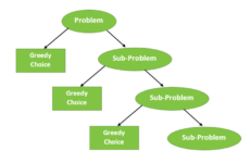 4 Sum Leetcode Solution In C, C++, Python And Java - CodeWithGeeks