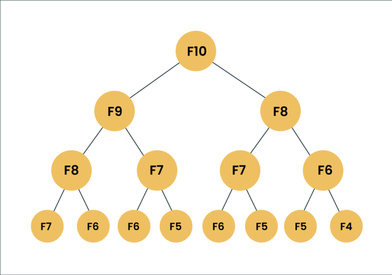 Dynamic Programming for Beginners: A Complete Step-by-Step Guide - CodeWithGeeks
